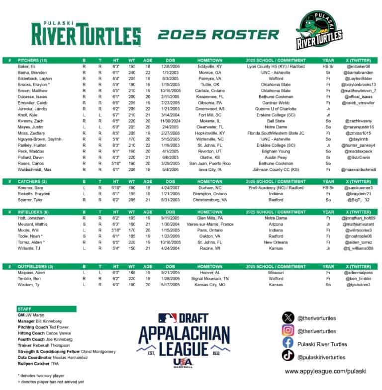 2025 Pulaski River Turtles Roster - Patriot Publishing LLC